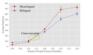 Multitasking Models are Robust to Structural Failure: A Neural Model for Bilingual Cognitive ...